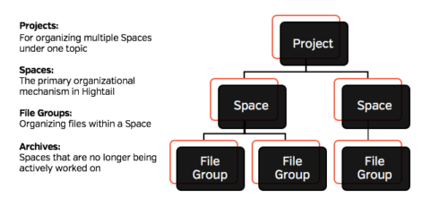 Go beyond the folder structure: Everything you need to know to organize ...